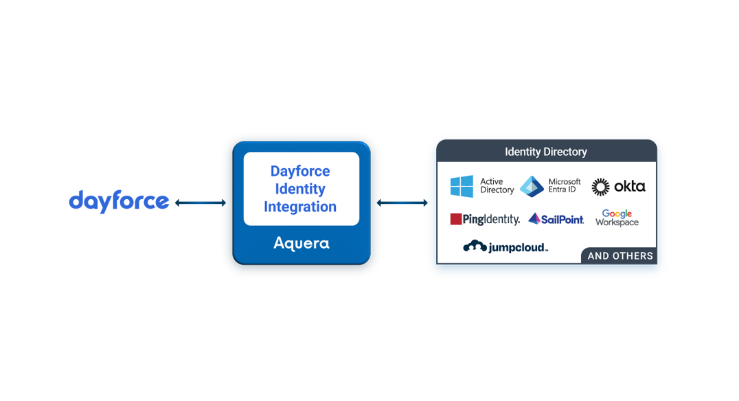HR & Identity Integrations for Dayforce | Aquera